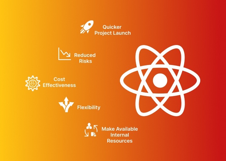 Reasons To Outsource React JS Development To A Trusted Partner Reasons To Outsource React JS Development To A Trusted Partner