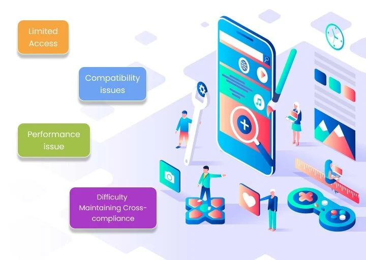 Complete Guide To Cross Platform App Development Frameworks Complete Guide To Cross Platform App Development Frameworks